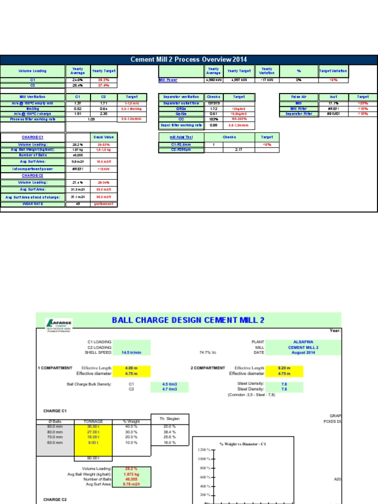CM2 Process Monitoring 2014 | PDF | Atmospheric Pressure | Pressure