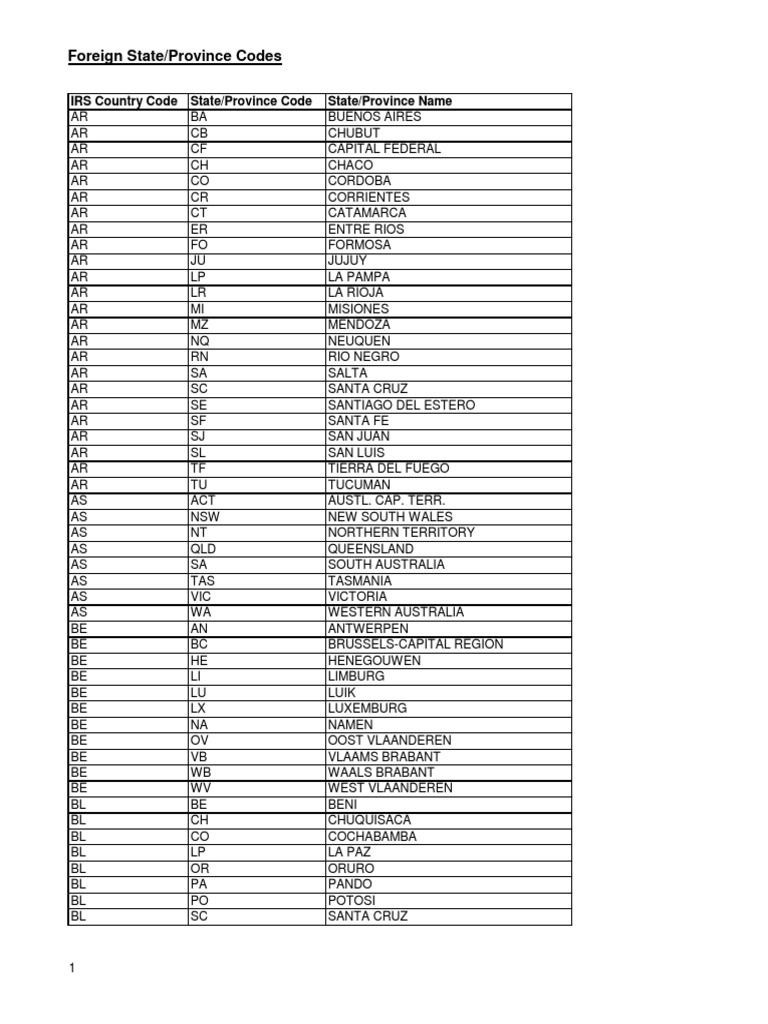 Foreign State Province Codes | PDF | Gaelic Games | Sports