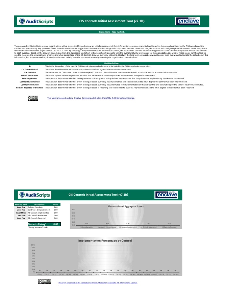 CIS Controls Initial Assessment Tool (v7.1b) : Instructions - Read Me ...