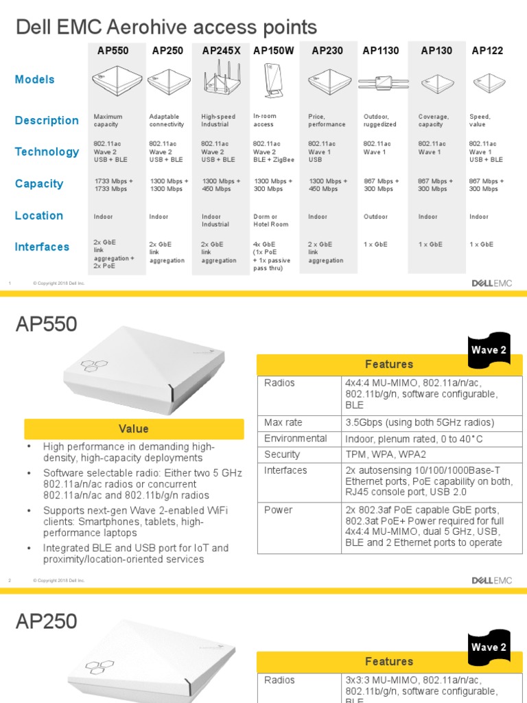 Dell EMC Aerohive Access Points: AP122 AP150W AP230 AP245X AP250 AP550 AP130 AP1130 | Download ...