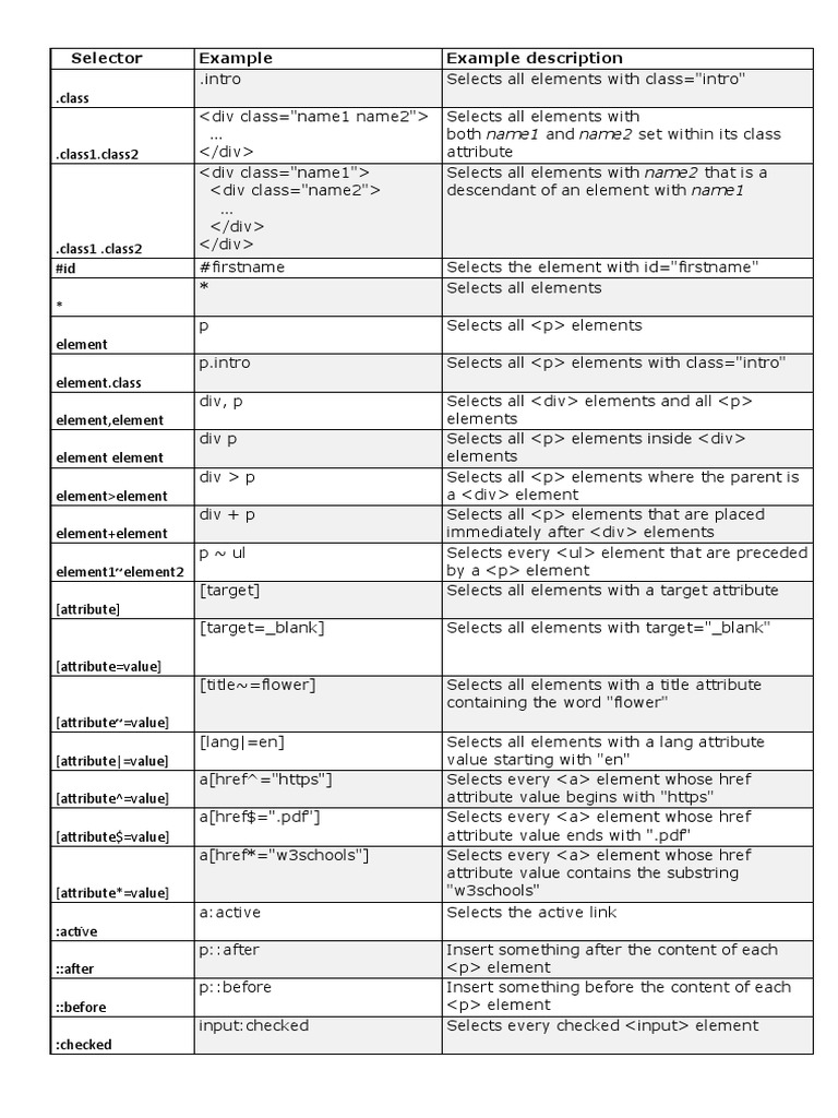 Selector Example Example Description | PDF | Html Element | Human ...