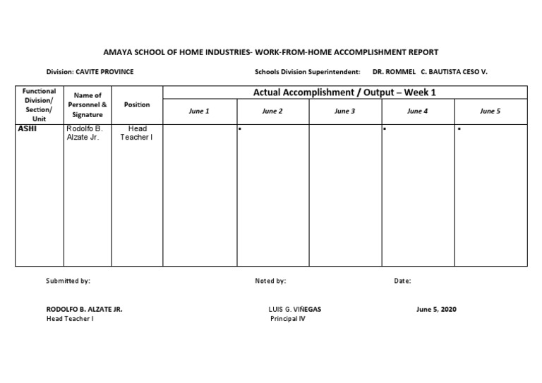 Ashi Tve Weekly Accomplishment Report | PDF