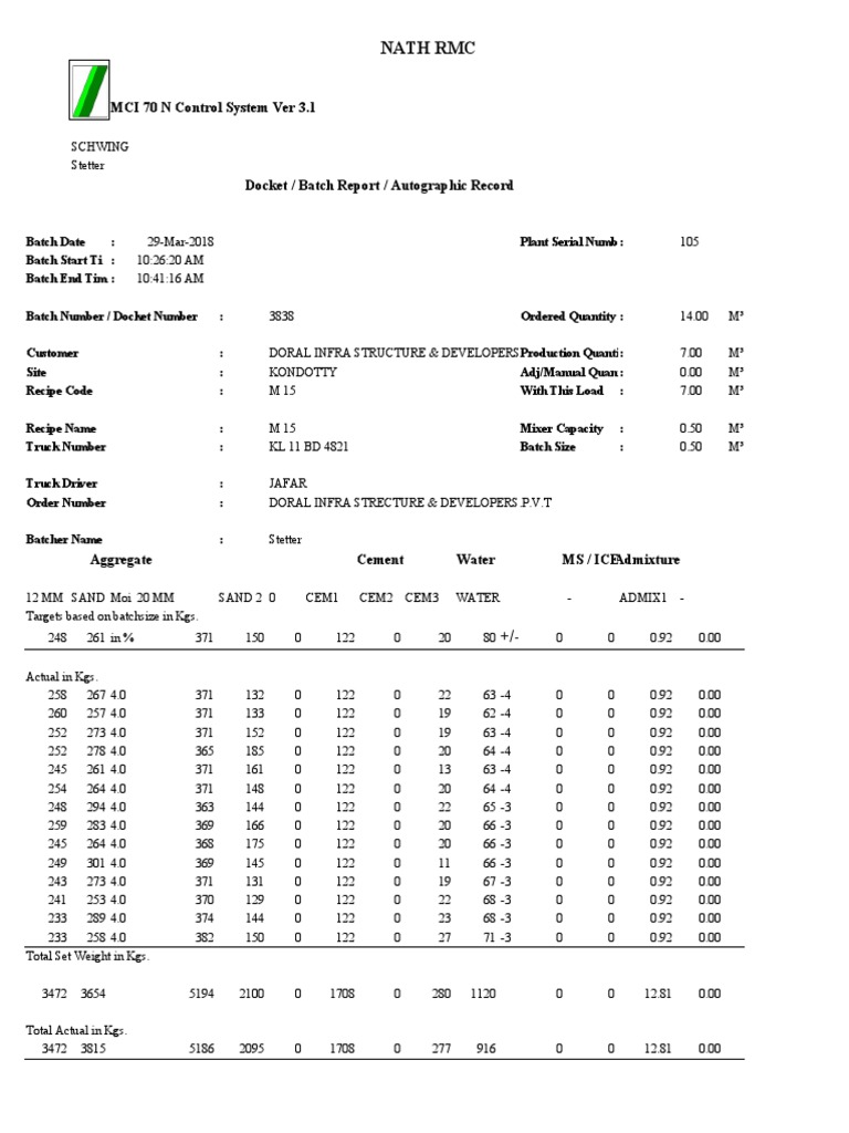 Nath RMC: MCI 70 N Control System Ver 3.1 | PDF | Wheeled Vehicles ...