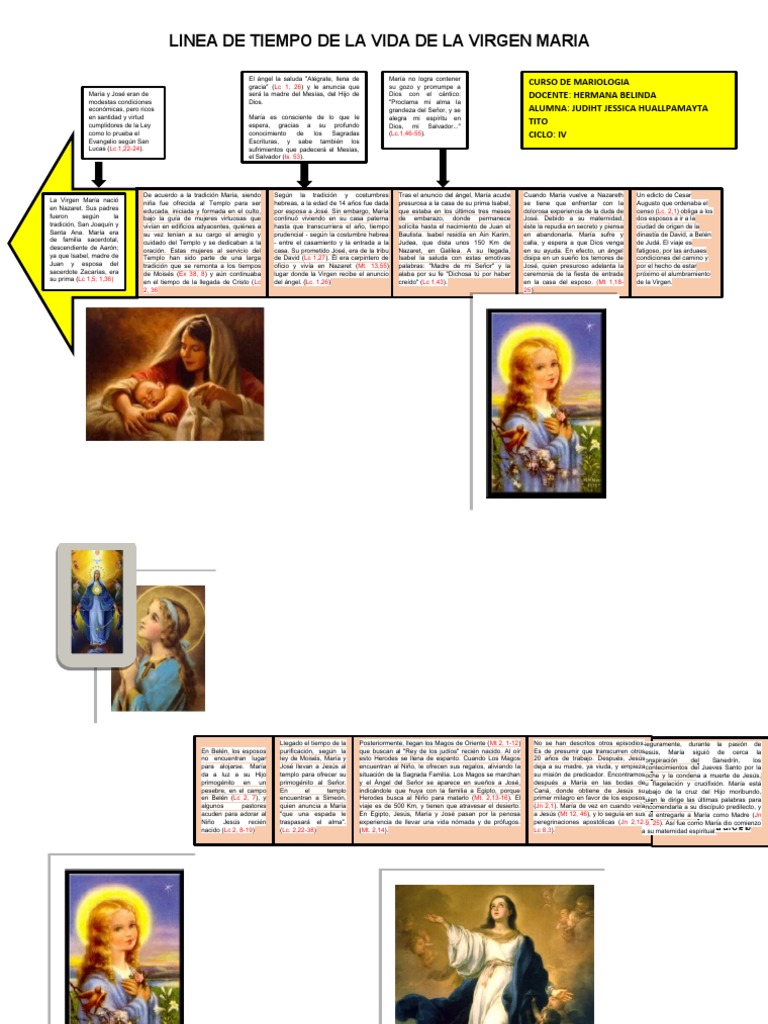 Linea de Tiempo de La Vida de La Virgen Maria | PDF | María, madre de ...