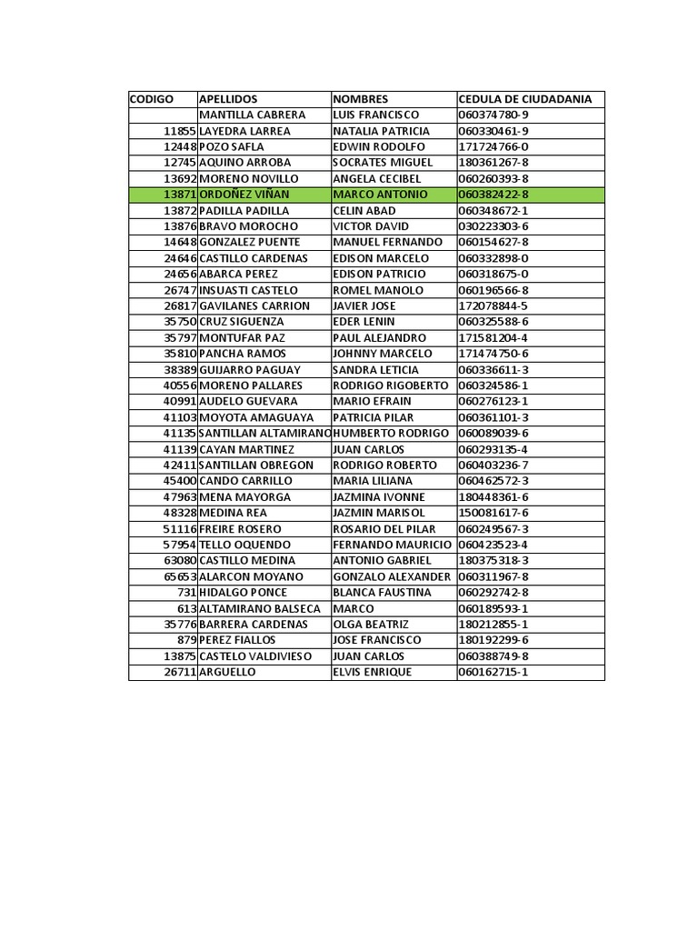 Codigo de Profesores | PDF