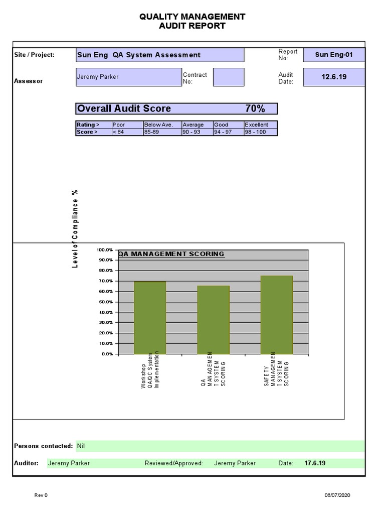 Overall Audit Score 70%: Quality Management Audit Report | PDF ...