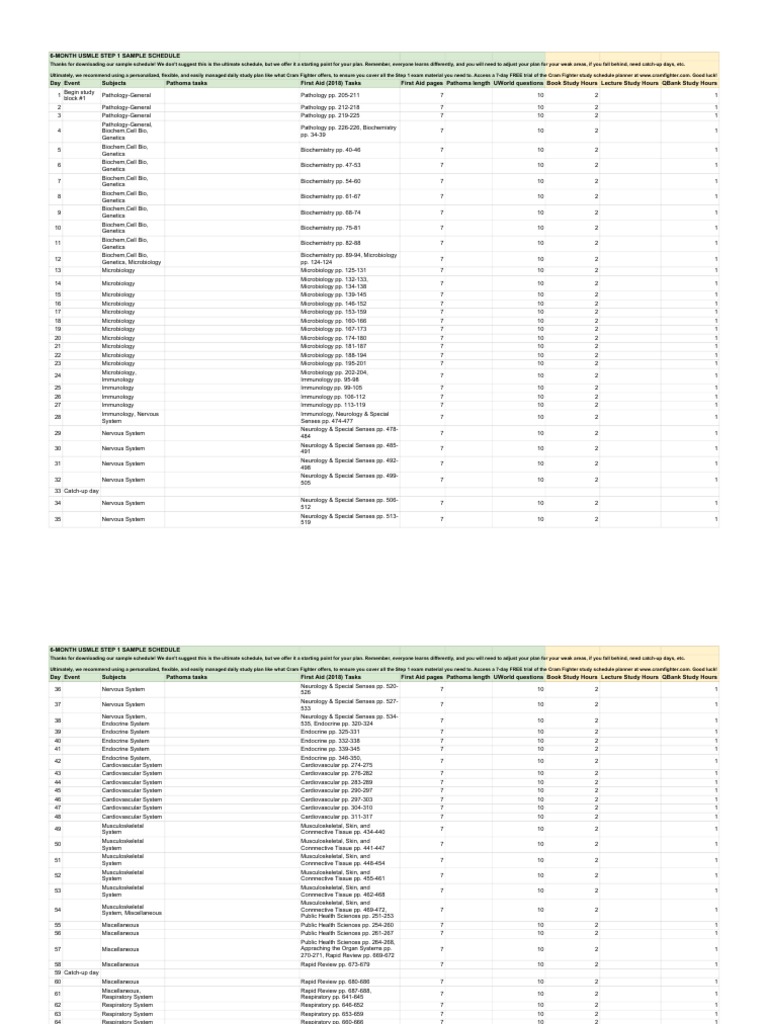 USMLE Step 1 Study Plan | PDF | Respiratory Diseases | Human ...
