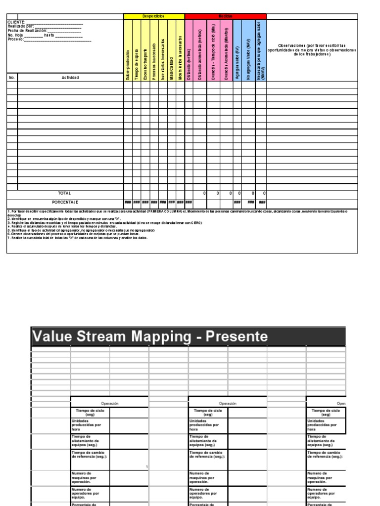 4 (1) - Formato VSM - Observaciones 23.ago.08 | PDF | Industrias | Ingeniería de Sistemas