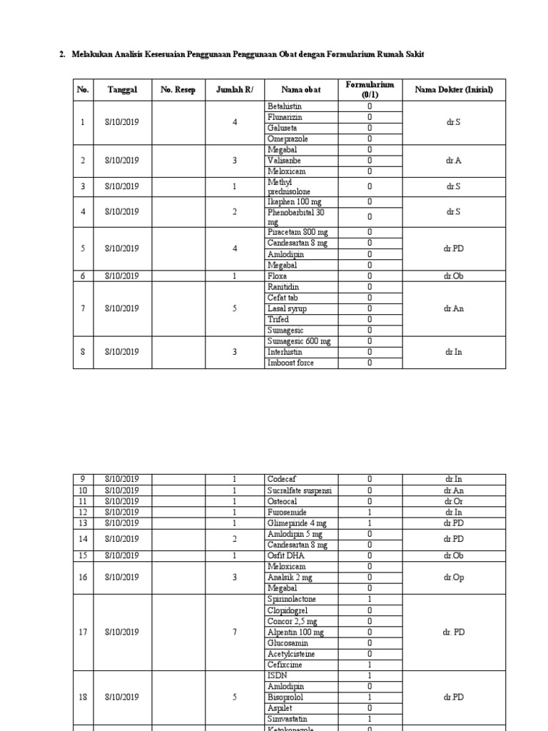 Melakukan Analisis Kesesuaian Penggunaan Penggunaan Obat Dengan ...