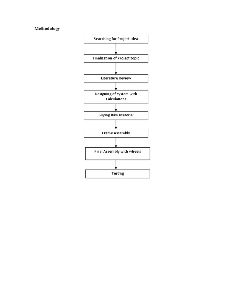 Methodology: Searching For Project Idea | PDF