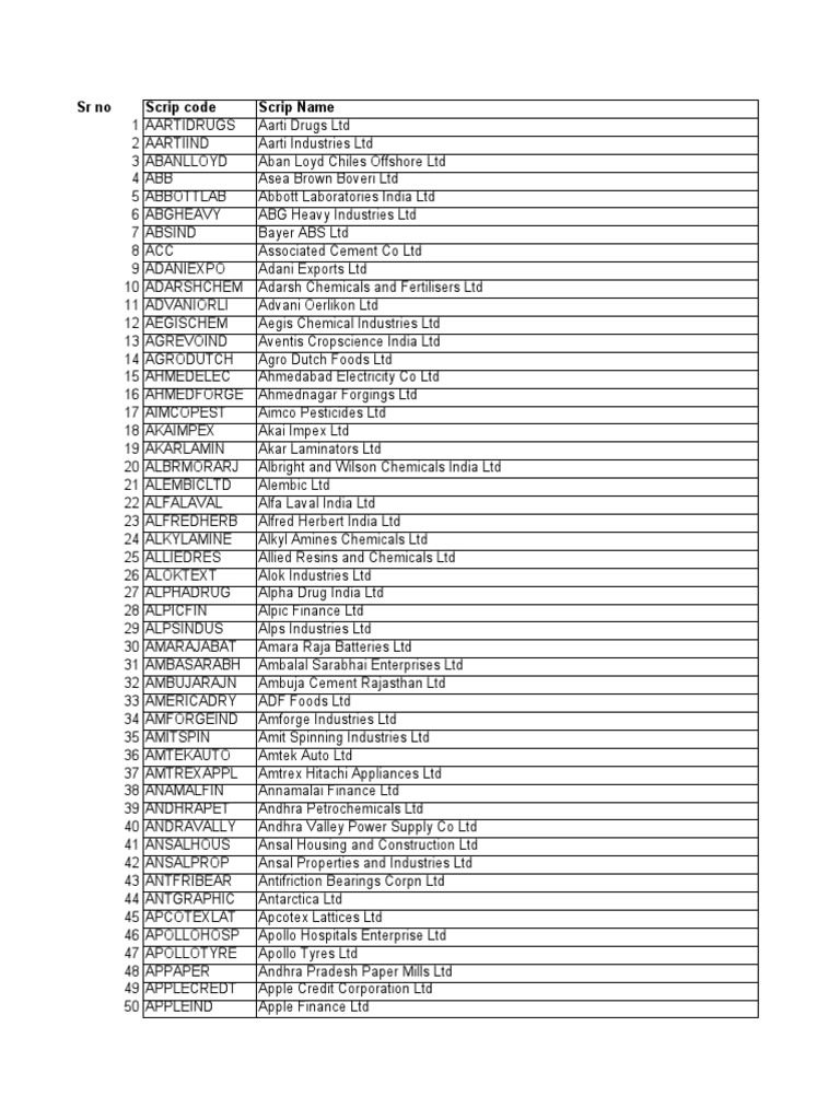 List of Indian stocks with scrip codes and names | PDF | Companies ...