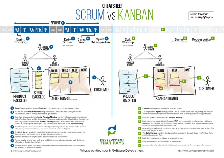 Scrum And Kanban Cheat Sheet Differences Download Free Pdf Scrum 7749
