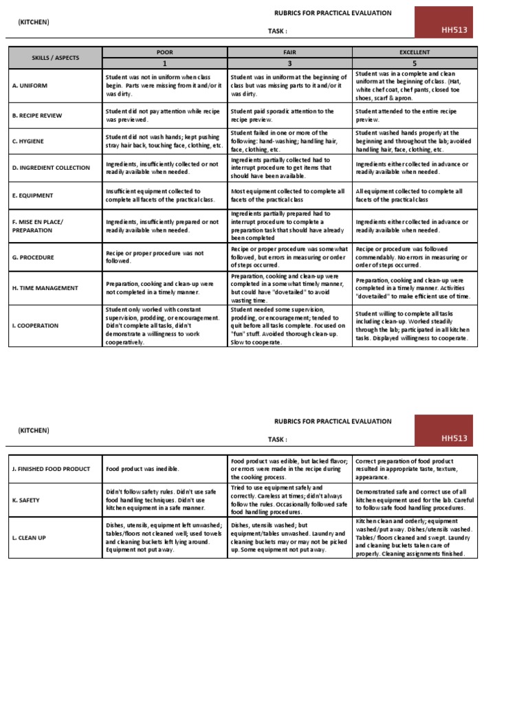 EVALUATION BY COD Rubrics | PDF | Foods | Cooking