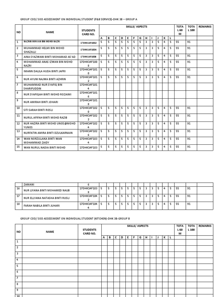 Group Cod Sod Evaluation | PDF