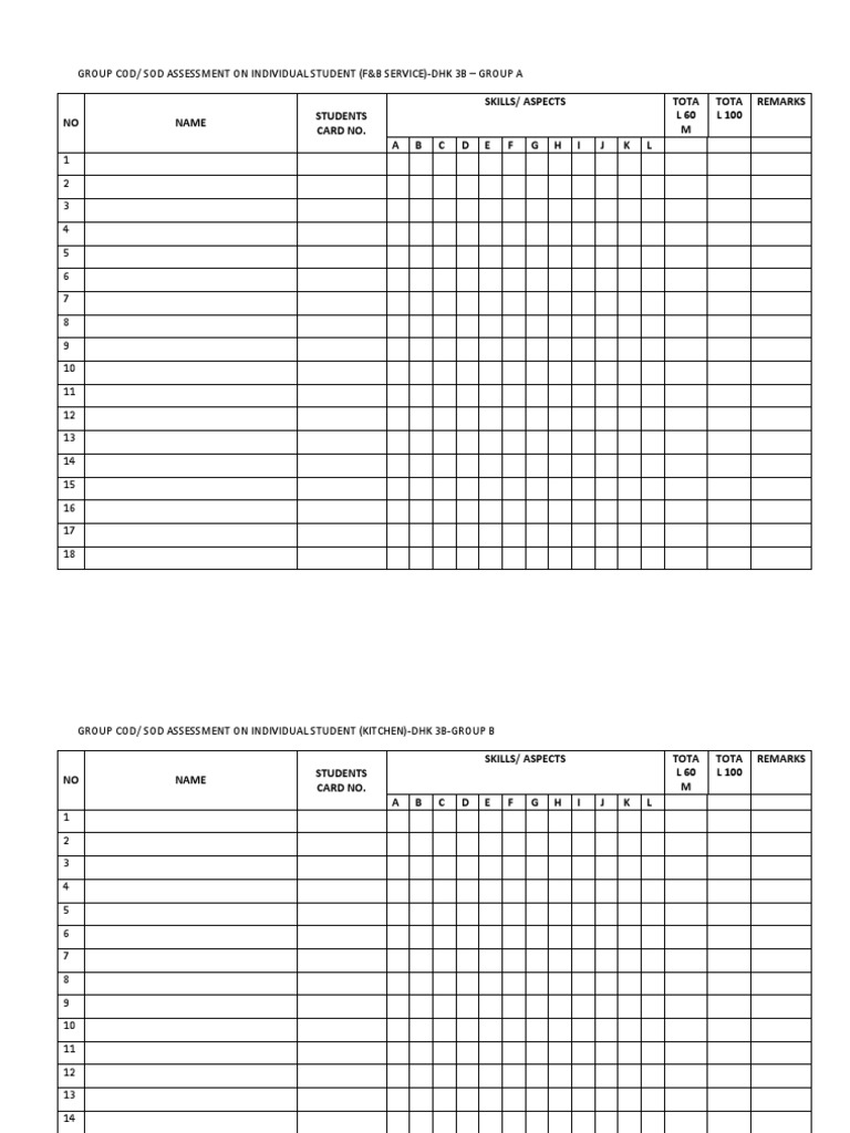 Group Cod Sod Evaluation | PDF