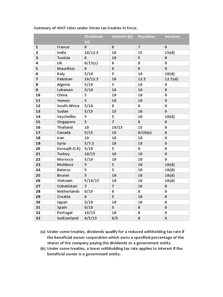 Summary of WHT Rates Under Oman Tax Treaties in Force PDF | PDF ...