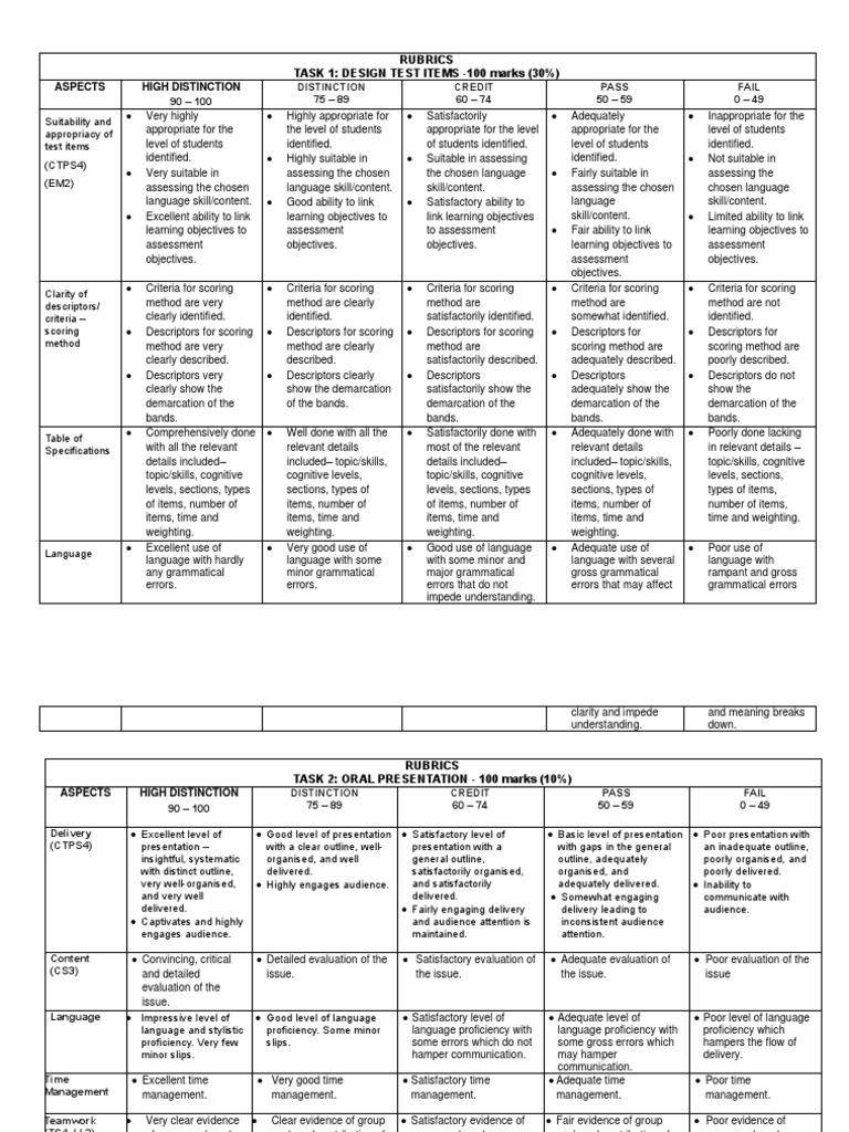 Rubrics TASK 1: DESIGN TEST ITEMS - 100 Marks (30%) | PDF | Rubric ...