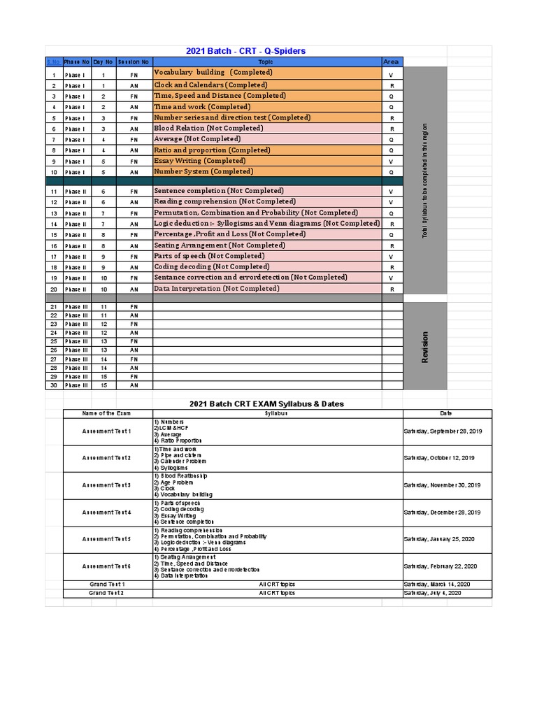 2021 CRT Exam Syllabus Overview | PDF | Teaching Mathematics
