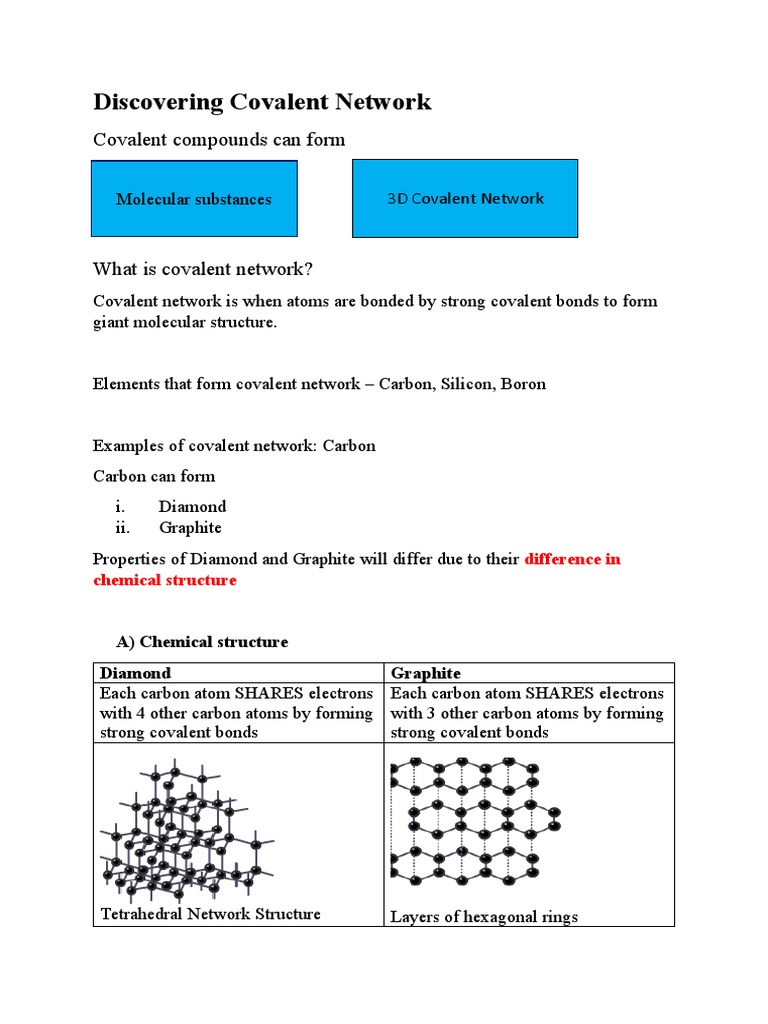Discovering Covalent Network | PDF
