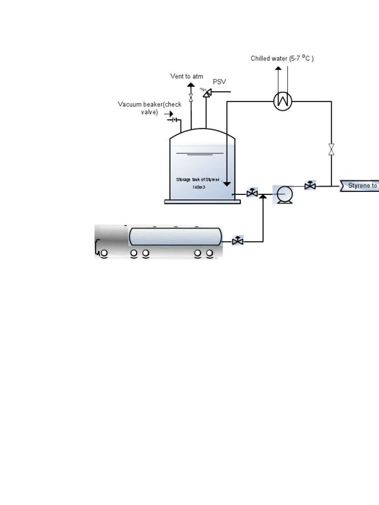 Styrene Storage | PDF