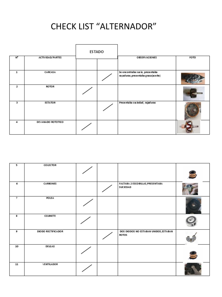 Check List Informe 3 | PDF