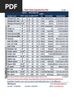 All Common Mechanical Parts List | PDF | Belt (Mechanical) | Machines