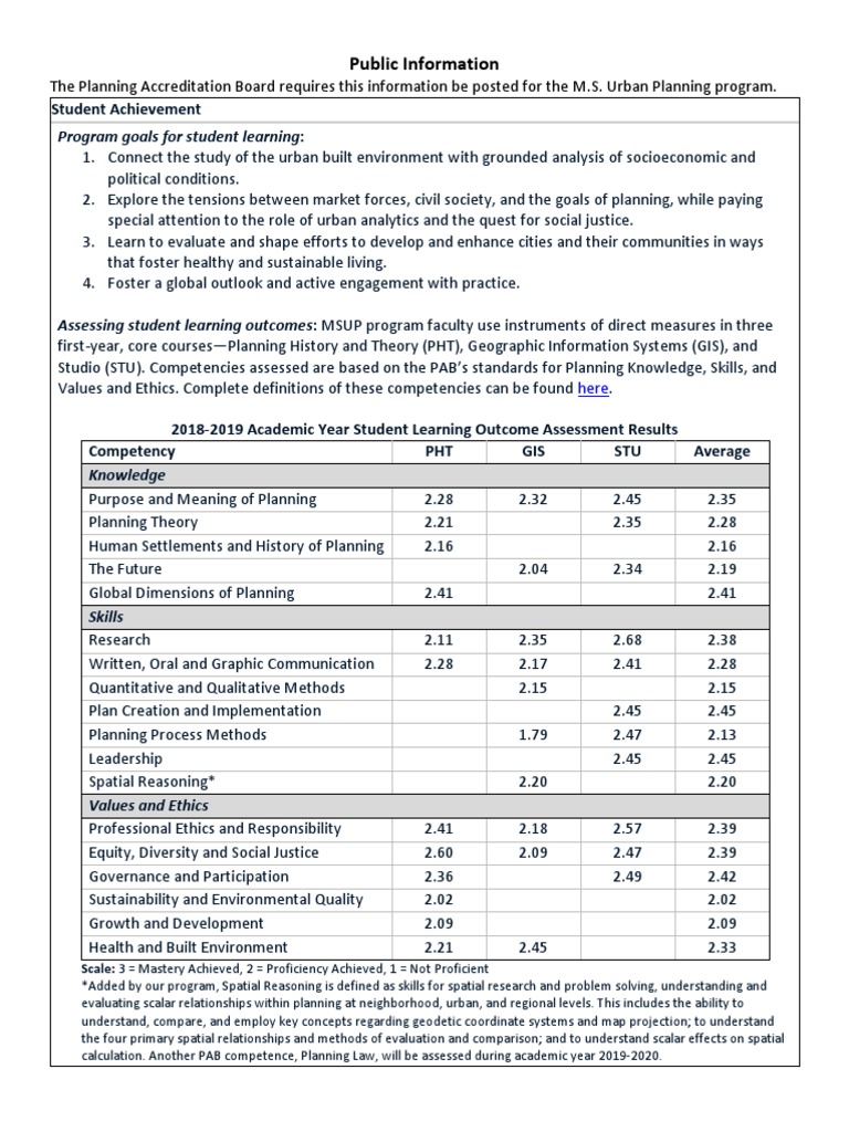 Public Information: Program Goals For Student Learning | PDF ...