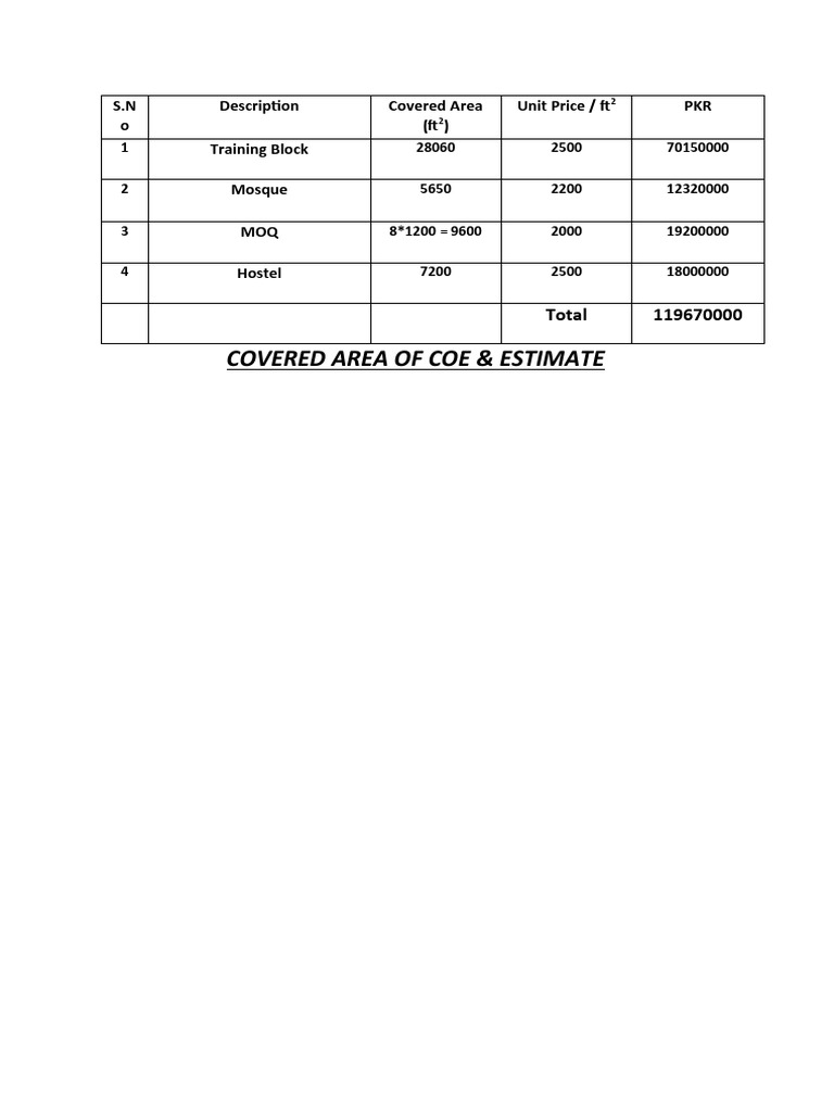 Covered Area & Est | PDF