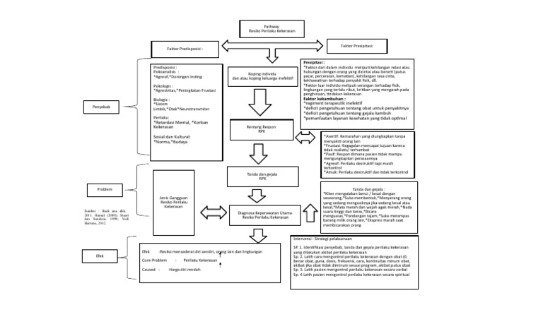 LP Pathway RPK | PDF
