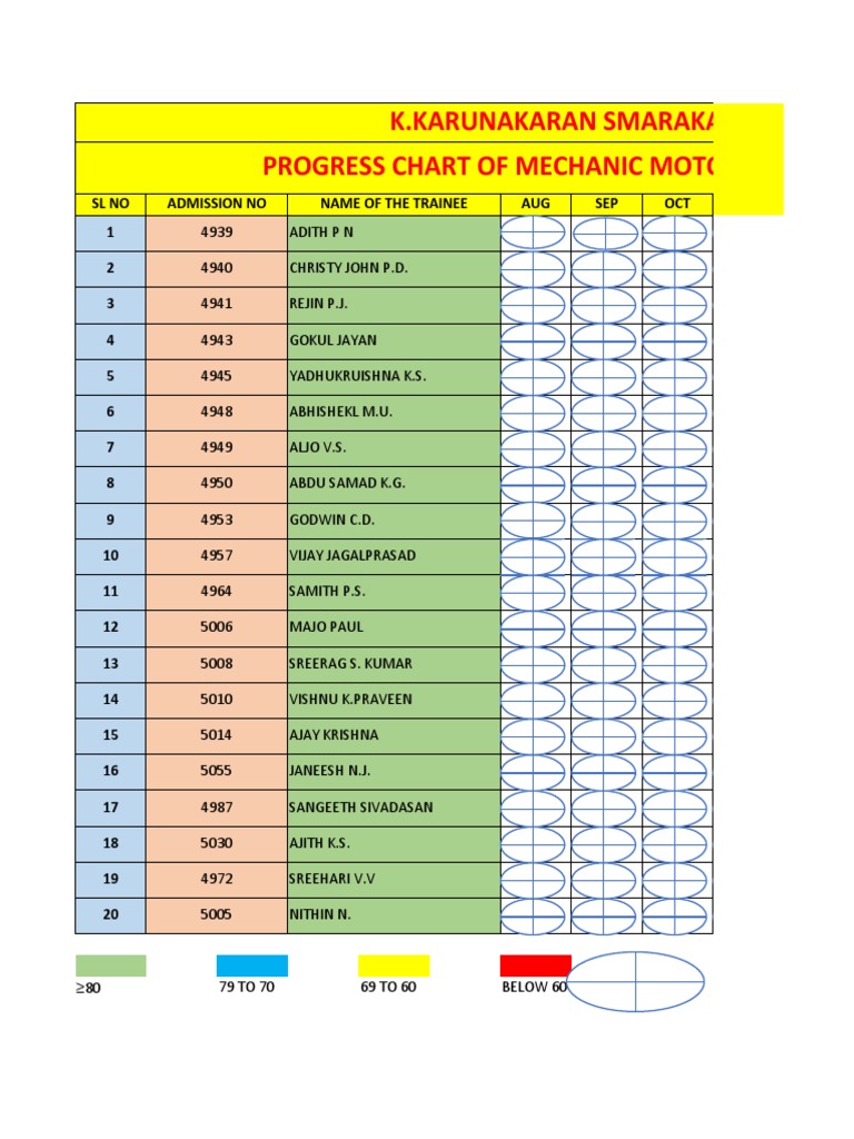 K.Karunakaran Smaraka Govt - Iti. Mala Thrissur Progress Chart of ...