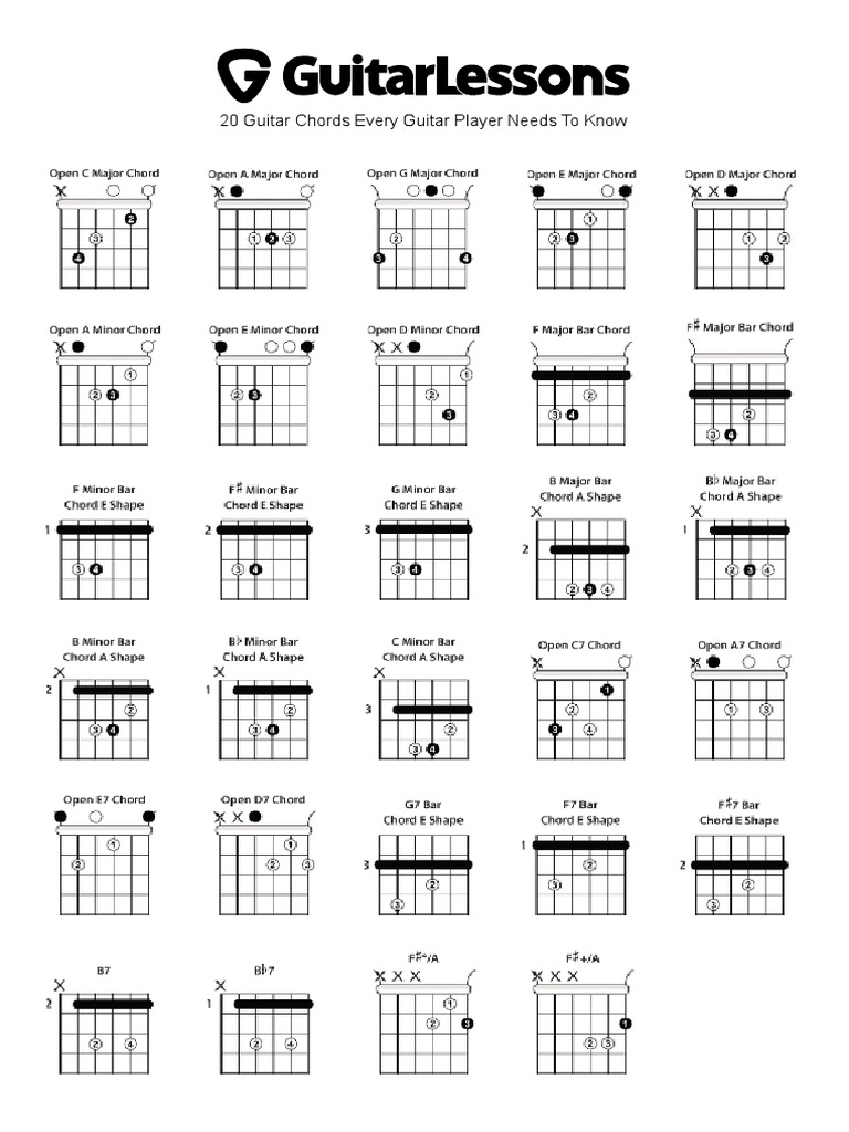 20 Chords PDF | PDF