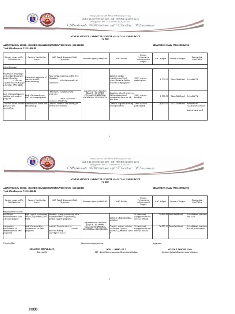Gad Plan 2019 | PDF | Learning | Behavior Modification