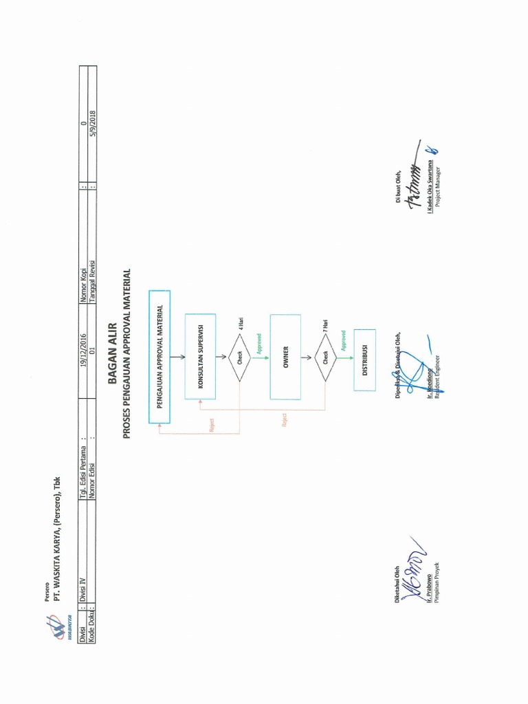 Flowchart Approval MAterial | PDF