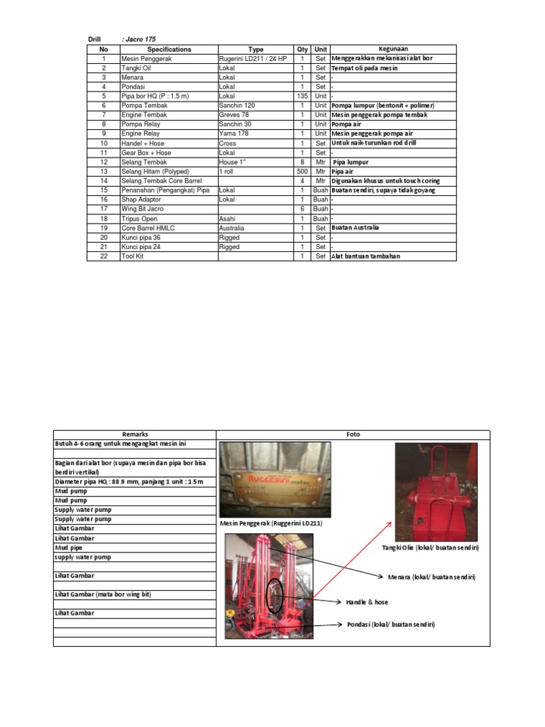 Spec Jacro 175 | PDF