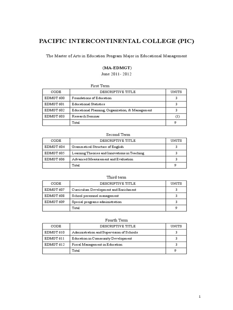 Pacific Intercontinental College (Pic) | PDF | Thesis | Vocational ...