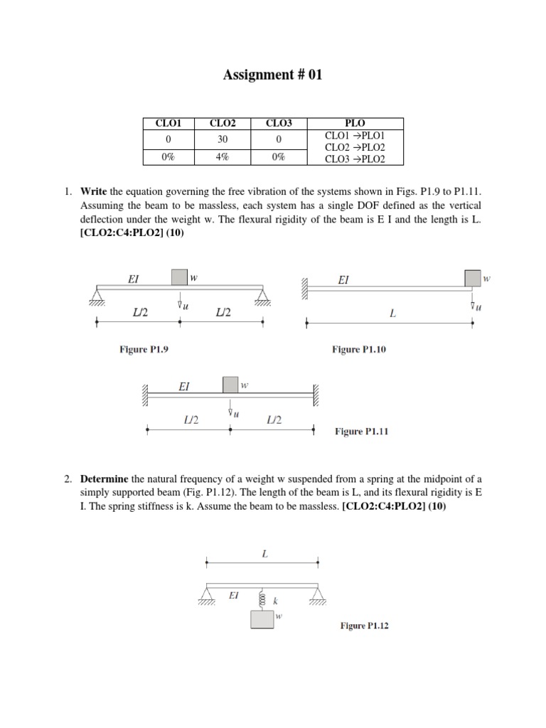Assignment No 1 | PDF