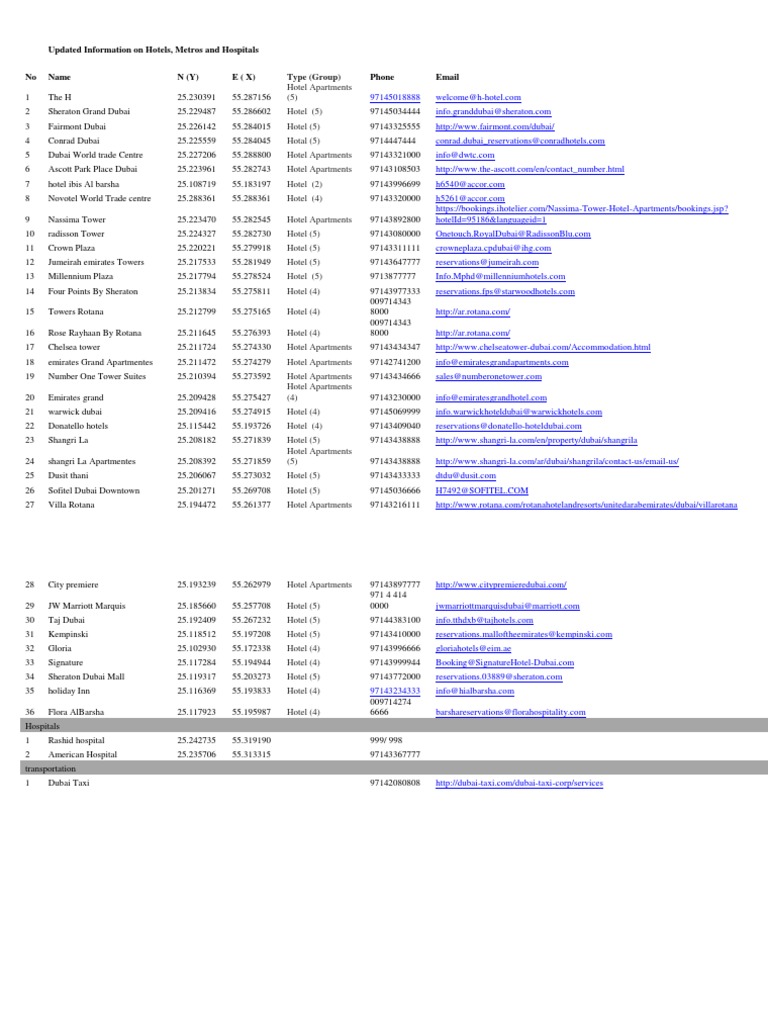 Dubai Hotels Contact List PDF | PDF | Dubai | Hotel