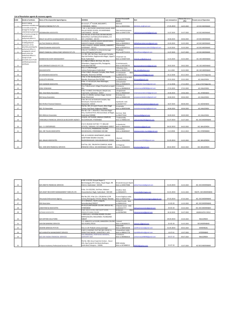 List of Resolution Agents & Recovery Agents | PDF | Business