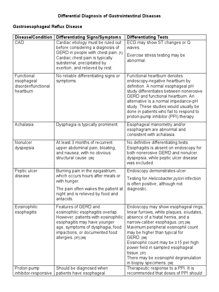 Differential Diagnosis Of Gastrointestinal Diseases Download Free Pdf
