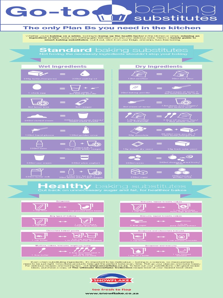 Bake Happy Snowflake Infographic | PDF | Flour | Cakes