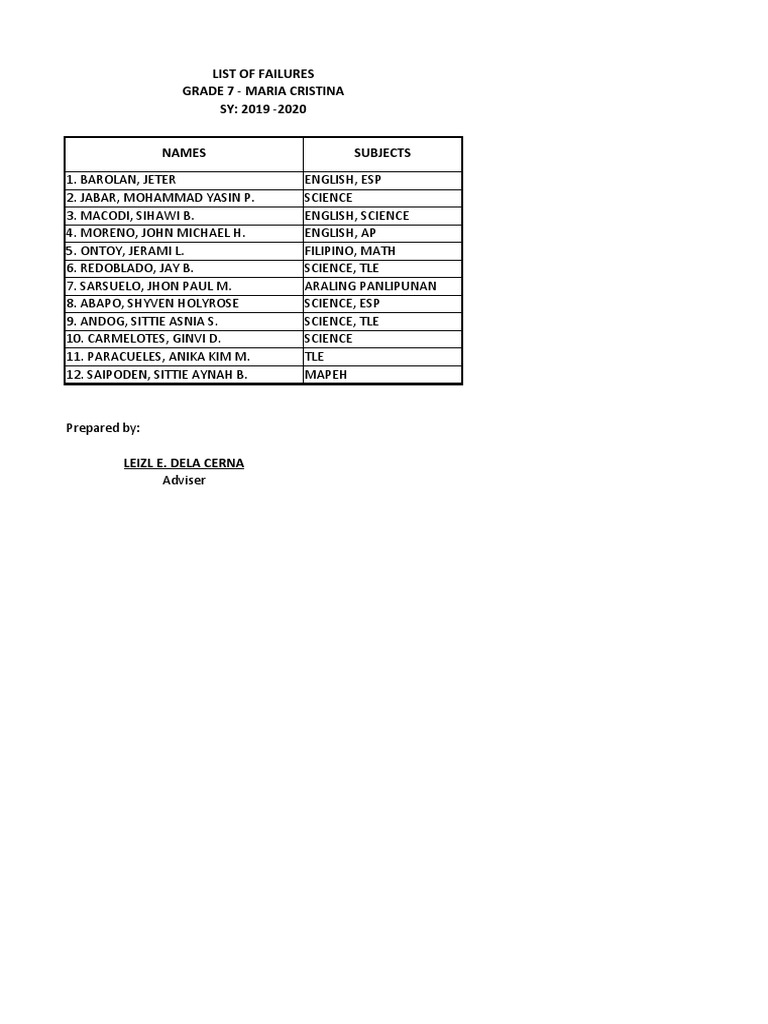 List of Failures | PDF