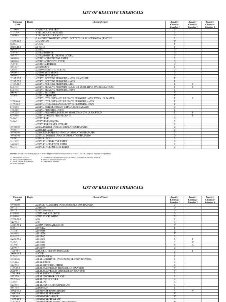 List of Reactive Chemicals - Guardian Environmental Technologies | PDF ...