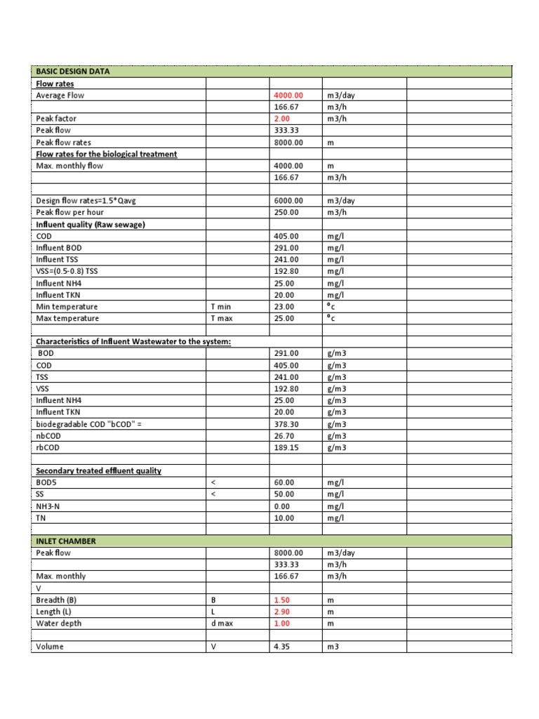 Design Parameters for Wastewater Treatment: Flow Rates, Influent ...