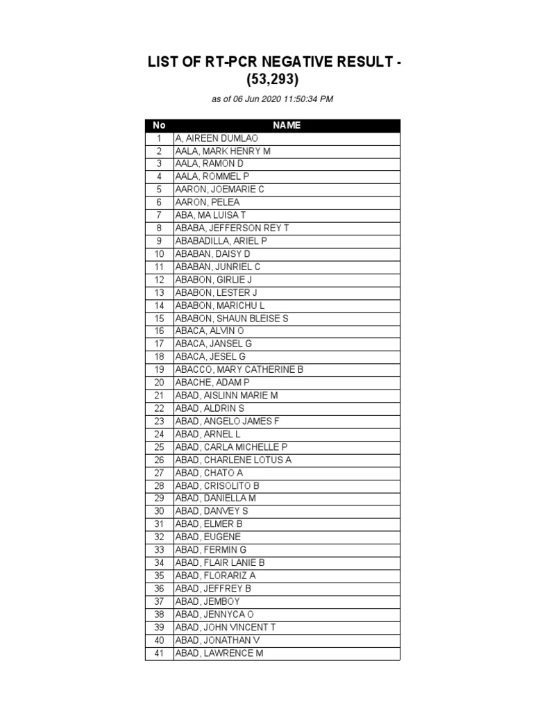 8) LIST OF RT-PCR NEGATIVE RESULT - (53,293) As of 06 2350H JUN 2020 ...