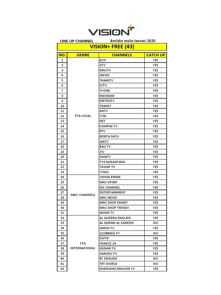 Line Up Channel MNC Vision On Vision Plus | PDF | Media Companies Of ...