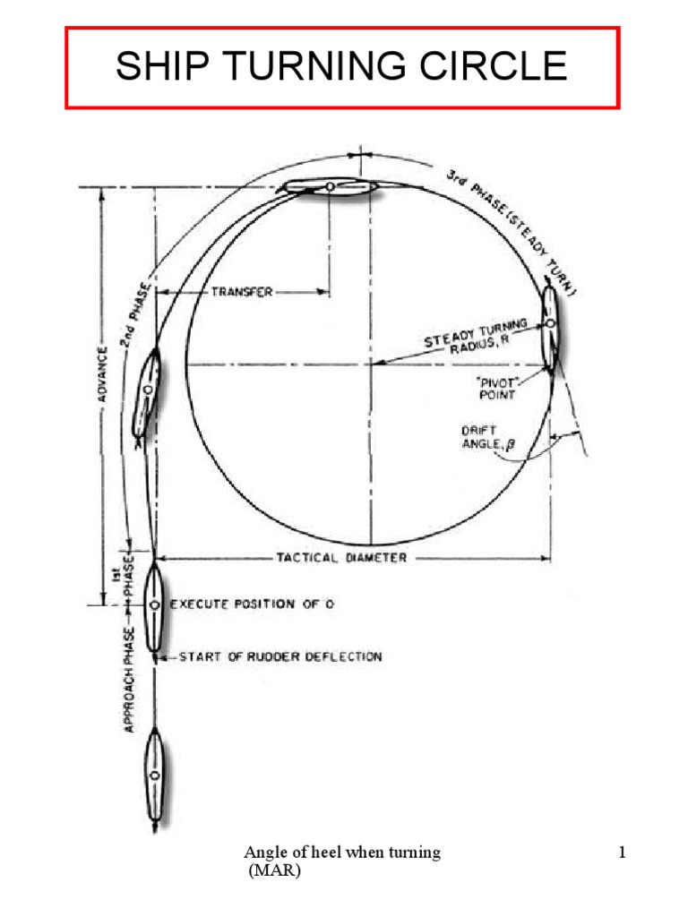 Ship Turning Circle: Angle of Heel When Turning (MAR) 1 | PDF | Force ...