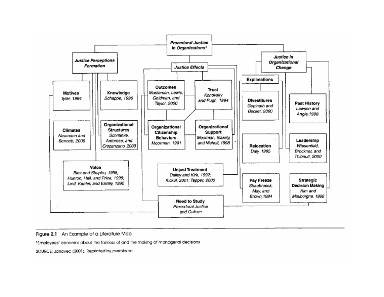 Literature Map PDF | PDF