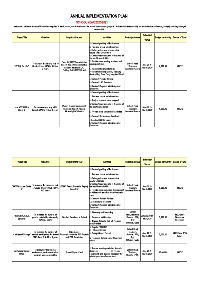 Annual Implementation Plan: SCHOOL YEAR 2020-2021 | PDF | Literacy ...