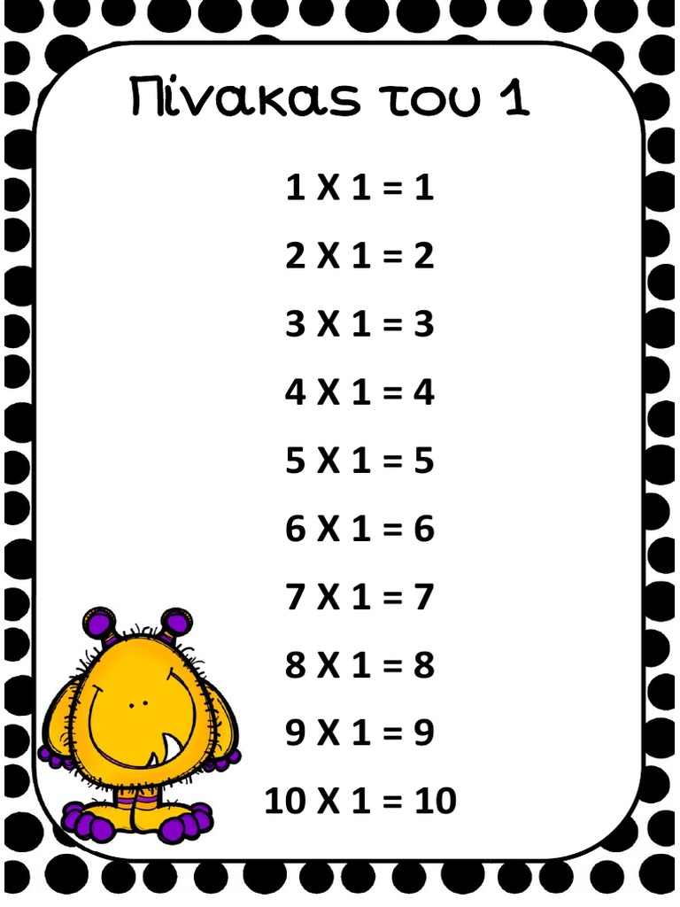 πινακες πολλαπλασιασμου PDF | PDF