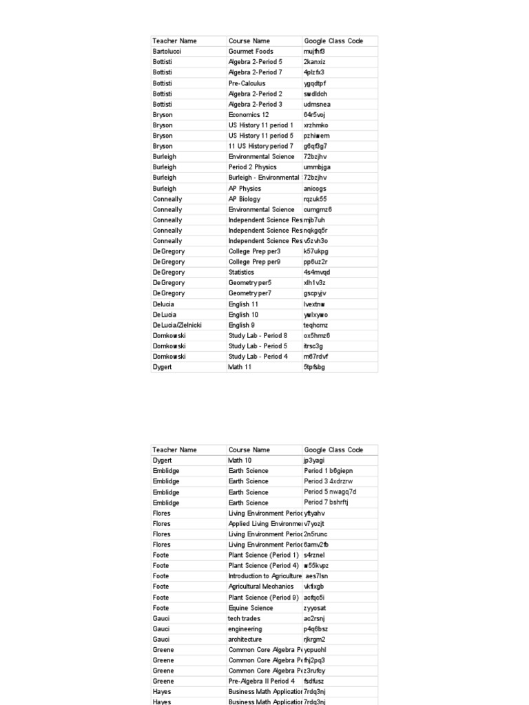 Google Classroom Codes Form Responses 1 | PDF | Science | Learning